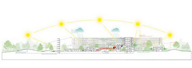 New North Zealand Hospital by C.F. Møller Architects